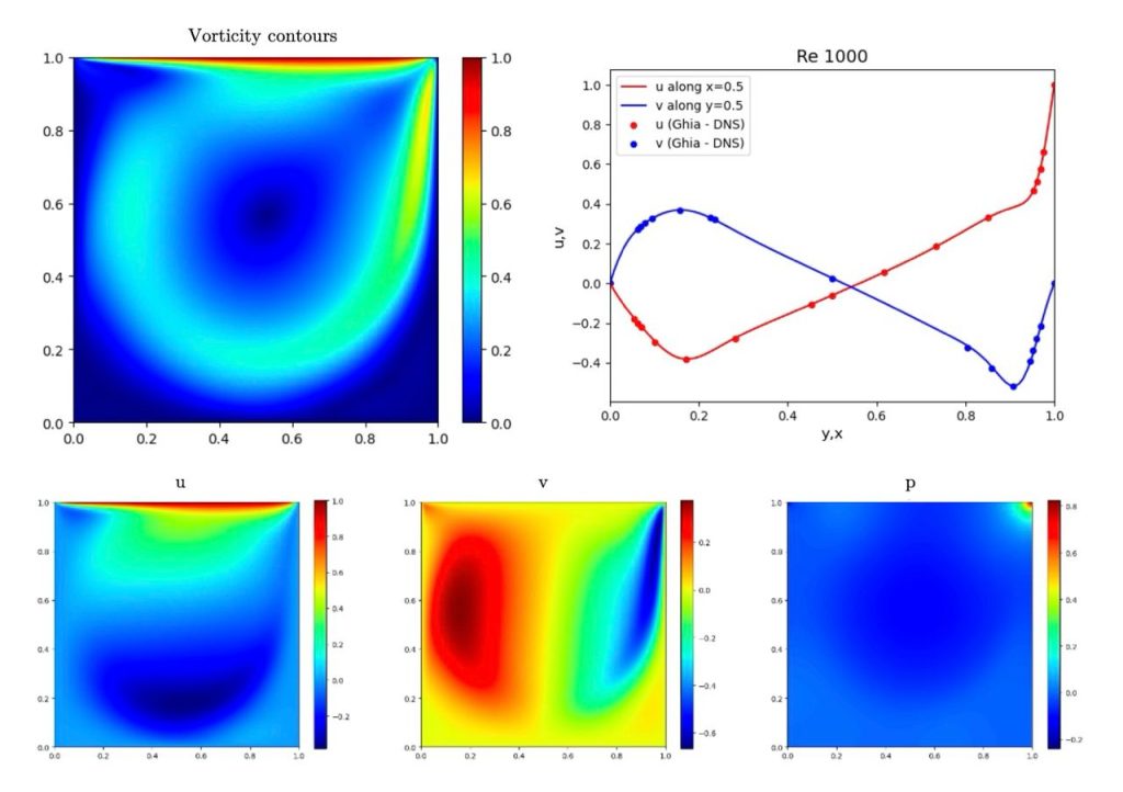 CFDLAB | Computational Fluid Dynamics Laboratory